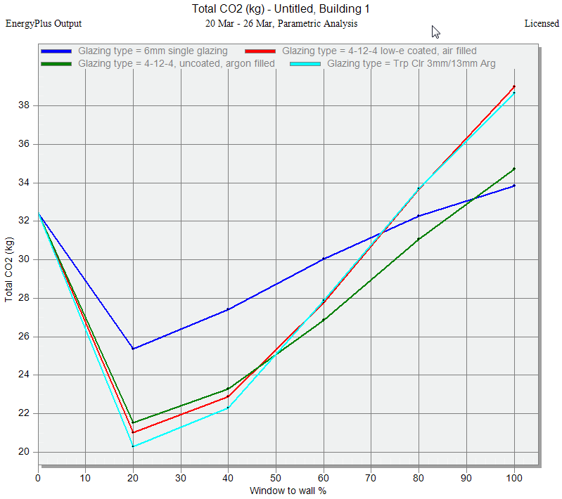 Parametric Analysis 