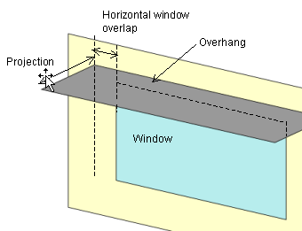 Local shading - Overhangs