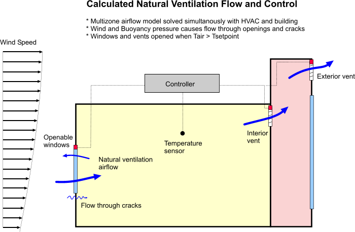 Infiltration Calculation By Crack Method - catchfile