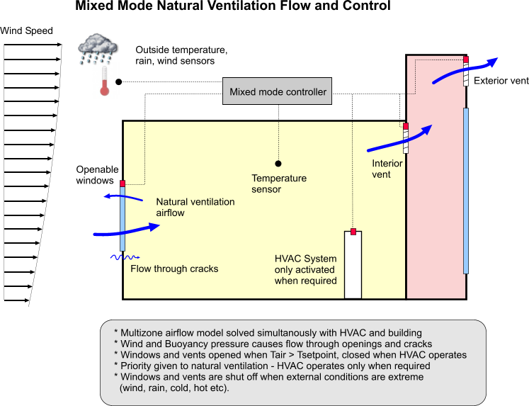 301 Moved Permanently