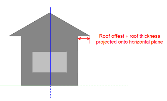 Pitched Roof Geometry