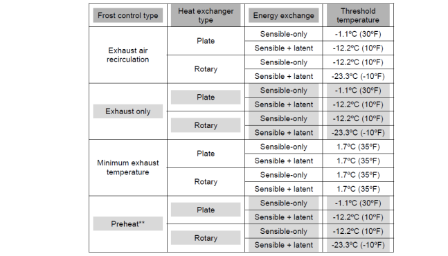 generic Air Handling Unit (AHU)