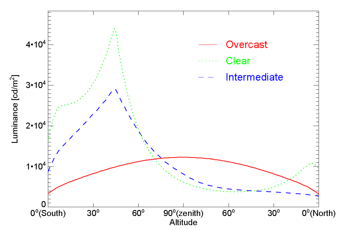 Daylighting Calculation Options