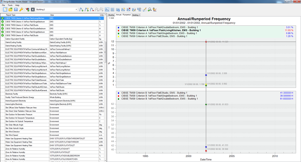CIBSE TM59 - Modelling and Analysis Guide