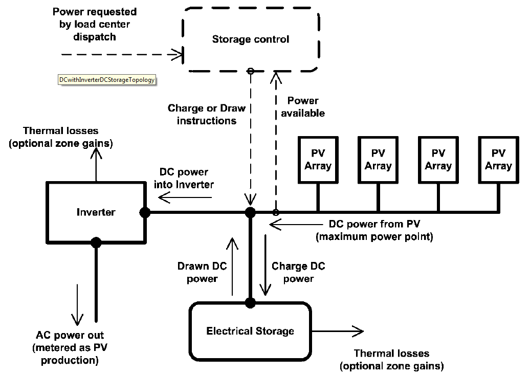 Electric Load Centre