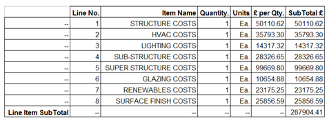 Construction Costs - Line Item